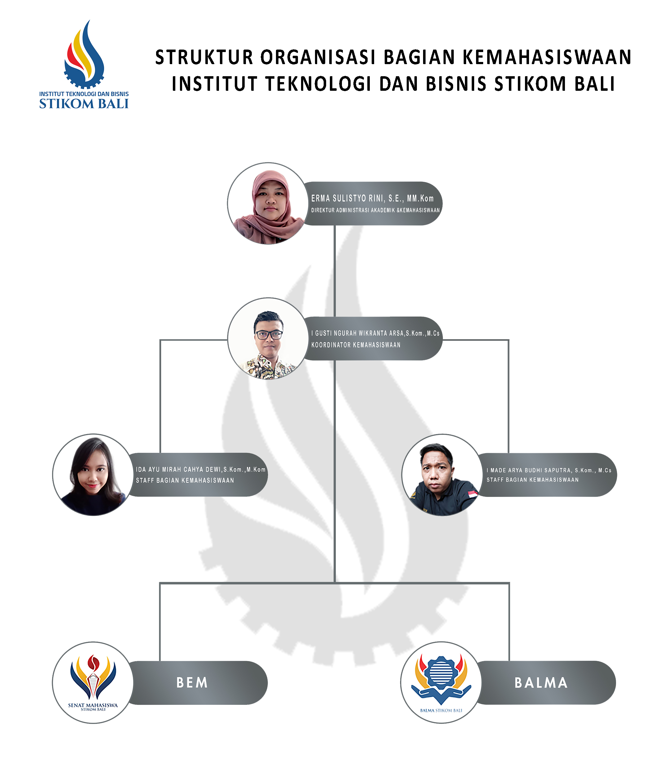 Bagian Kemahasiswaan - ITB STIKOM Bali